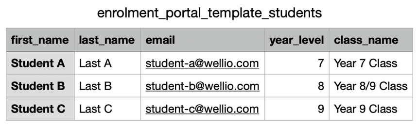 Preparing for 2025: Your Wellio Class Enrolment Guide